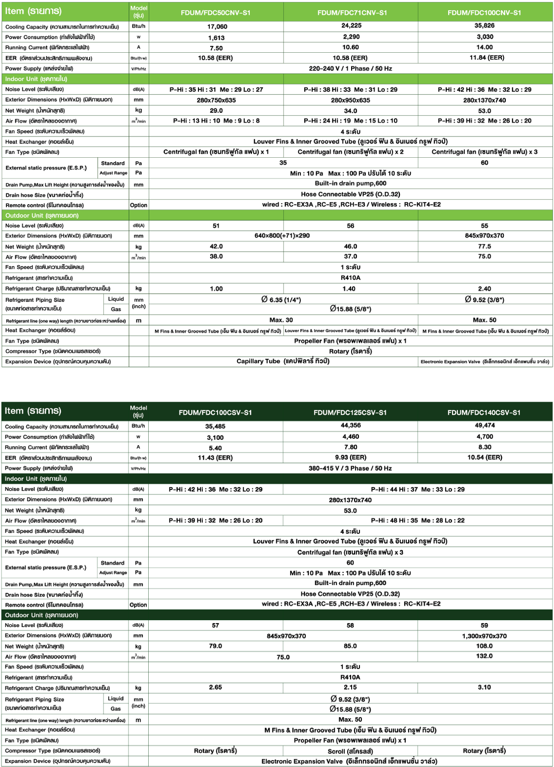 Mitsubishi Heavy Duty